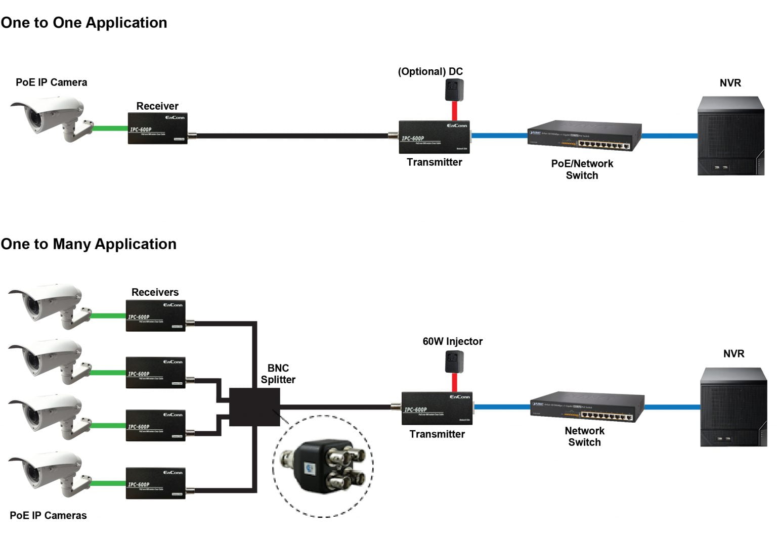 POE-IPC-600T - PoE over Coax Transmitter - EQL Networks and Security